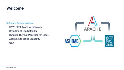 Using Iesve For Room Loads Analysis Uk And Ireland Pdf