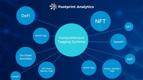 Revolutionizing Blockchain Data Analysis The Power Of Comprehensive Tagging Systems By