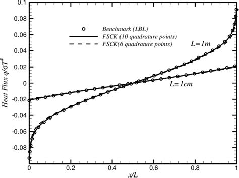 Figure 2 From The Full Spectrum Correlated K Distribution And Its