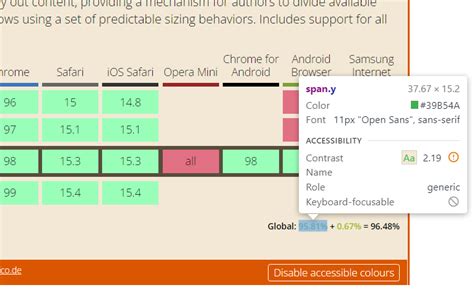 Color Contrast Issues · Issue 31 · Ireade Caniuse Embed · Github