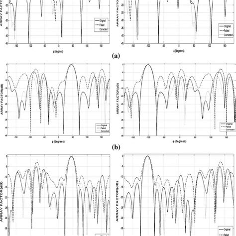 non uniform circular antenna array with m dipoles download scientific