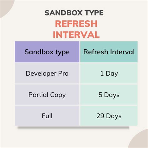 mastering salesforce sandbox refresh everything you need to know