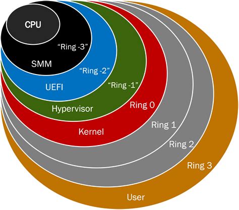 Cybersecurity Courses List Trainsec