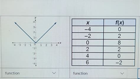 Solved For Both Photos The Question Is Is It A Function Or Chegg