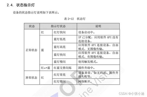 Halcon Error 5302 Image Acquisition Wrong Device In Operator Openframegrabberhalcon5302 Csdn博客