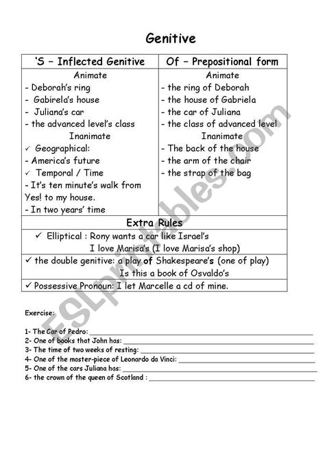 Genitive Esl Worksheet By Yescaxias