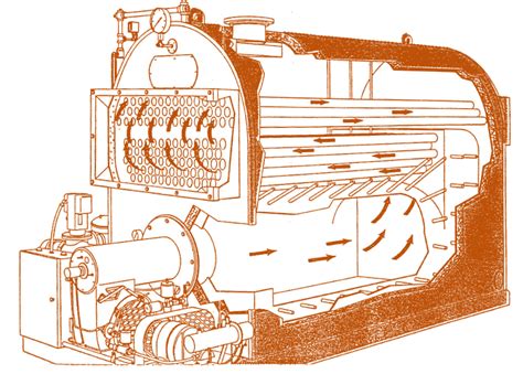 Asme Guidelines For Fire Tube Boiler Water At Gerald Anderson Blog