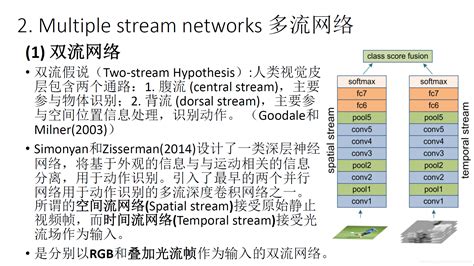 action recognition——基于深度学习的动作识别综述 火龙果软件