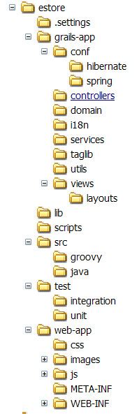 About Java Groovy Grails Software Development And More Build
