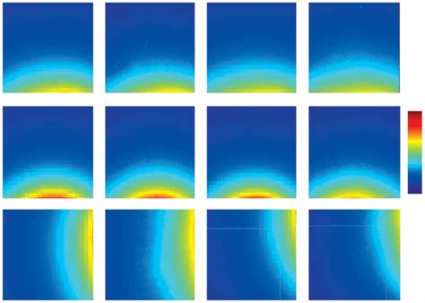 Absolute Dose Distribution In Rois Of Gamma Analysis First Row