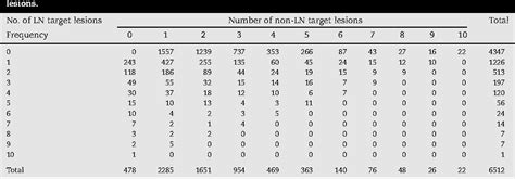 Table 2 From Evaluation Of Lymph Nodes With Recist 1 1 Semantic Scholar