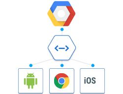 Cloud Management Tools