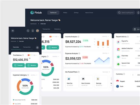 Finlab Finance Dashboard UI Kit Overview 4 Figma
