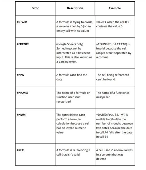 Ahmed Salama On Linkedin Dataanalytics Data Analytics