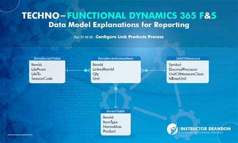 Entity Relationship D365 Diagram Archives Instructor Brandon Online