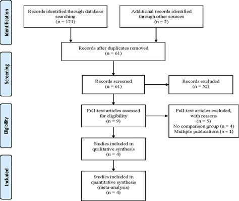 Efficacy And Safety Of Evinacumab For The Treatment Of Hyper Journal Of Cardiovascular