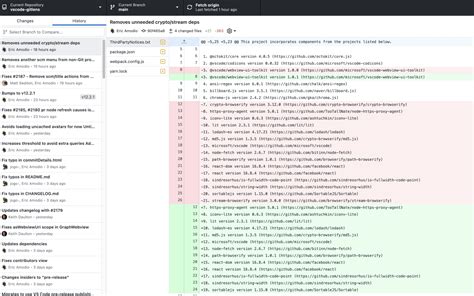 best git gui clients compared 2023