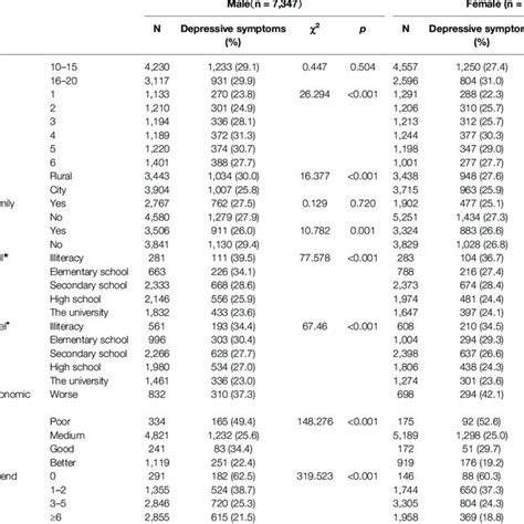 Bayesian Posterior Parameter Trace Plots Download Scientific Diagram