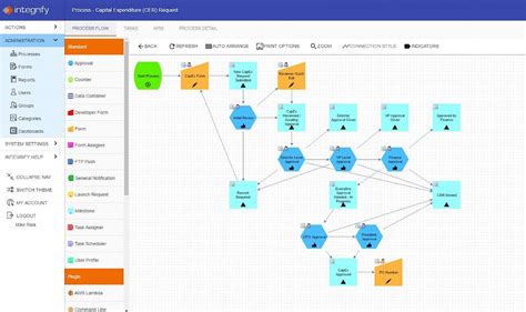 A Definitive Guide To Low Code Development Platforms