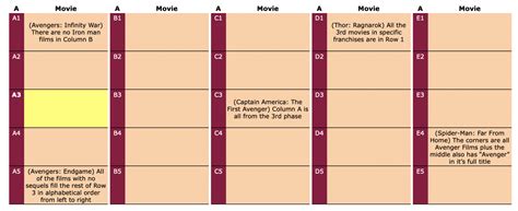 Marvel Movie Logic Puzzle Walkthrough Sporcle Blog
