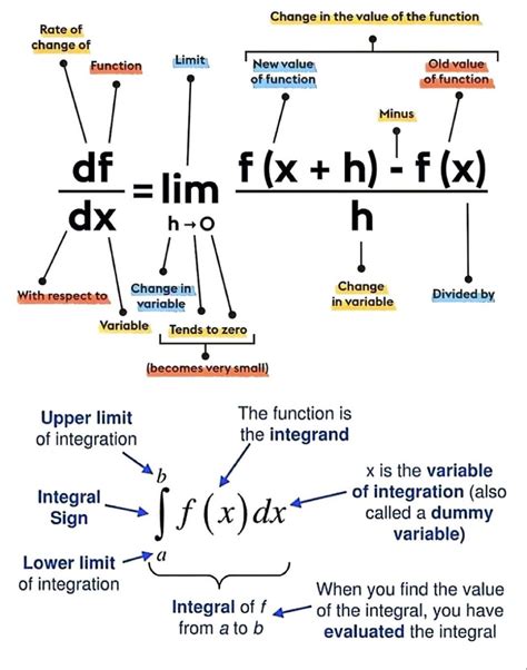 Logarithm Math Tutorials Simplify Math Basic Math Skills