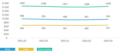 Cdk Drive Dms Decisiv Marketplace