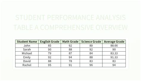 Student Performance Analysis Table A Comprehensive Overview Excel