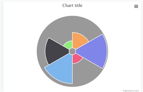 Javascript Pie Like Chart With A Percentage Of The Slices Being Filled Stack Overflow