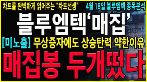 블루엠텍 종목 분석 12 무상증자에 쉽게 못가는이유 전고점 매물대전에 반드시 대응을 준비하셔야 합니다 세력들은 이 가격까지 올린다삼천당제약블루엠텍주가