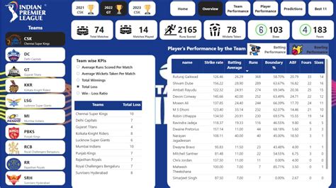 Video Viswavardhan Reddy Gundavarapu On Linkedin Dataanalytics Dataanalysis Dataanalyst