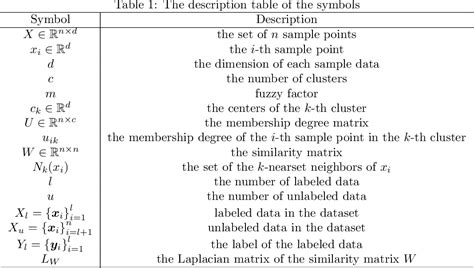 table 1 from robust semi supervised fuzzy clustering algorithm based on
