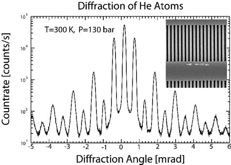Left Historic Data Showing Diffraction Of He Atoms From A Lif
