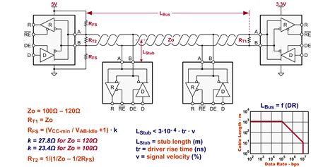 comunicazione i2c a distanze elevate
