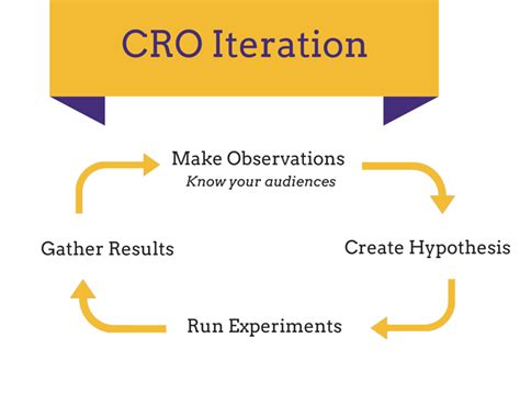 Survival Of The Fittest Variation Evolutionary Algorithms In Optimization
