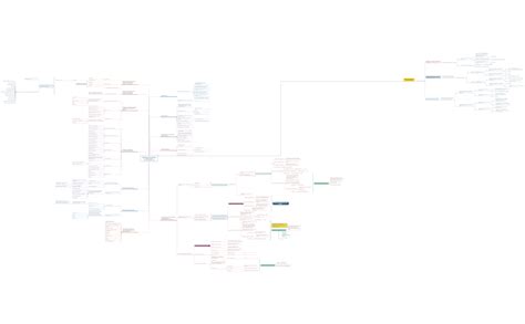 кейс 9 Xmind Template