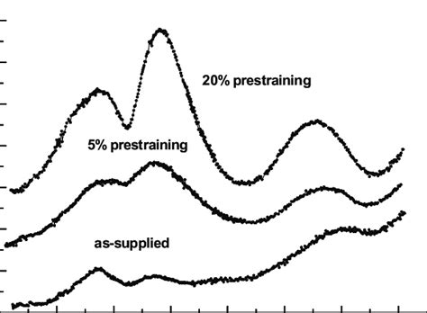 Temperature Dependencies Of Internal Friction For Aisi 316ng Stainless