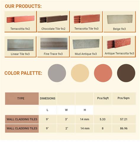 Matte Clay Natural Terracotta Elevation Brick Tile At ₹ 100sq Ft In Jhajjar