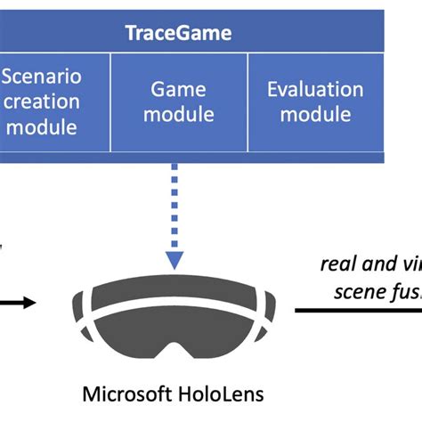 Architecture Of The Proposed Framework Download Scientific Diagram