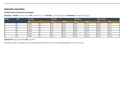 Hydraulics Calculation Provided Courtesy Of Drilformance Technologies