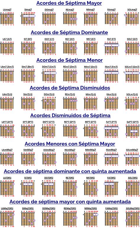 ACORDES DE SÉPTIMA en Guitarra: 3 claves para dominarlos
