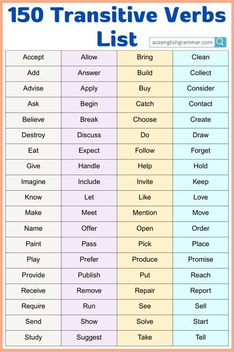 150 Transitive Verbs List In English With Examples Aceenglishgrammar