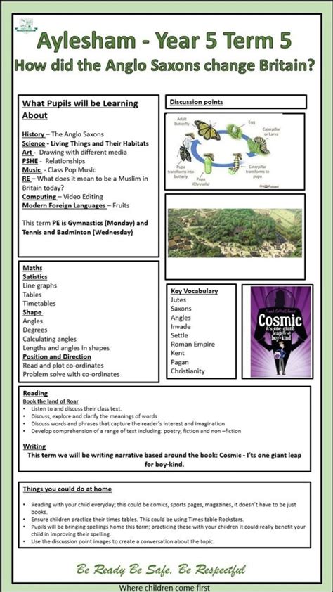 Aylesham Primary School Profile 2023