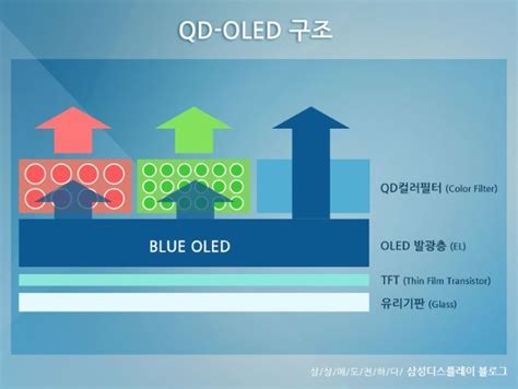 Oled 르네상스 여는 잉크젯프린팅 기술 네이버 블로그