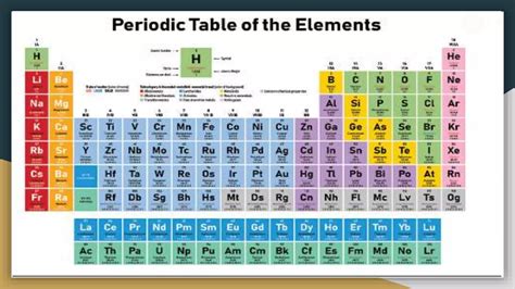 Class 11 Chapter 3 Cassification Of Elements And Periodicity In