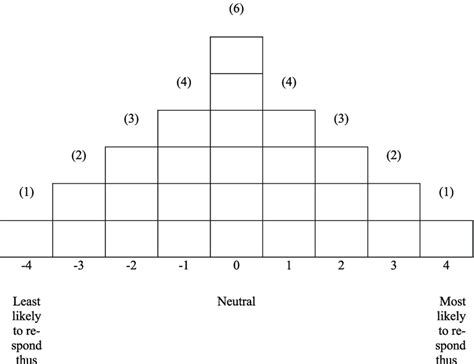 Example Of Q Board That Panellists Used To Finalize Their Sort Numbers Download Scientific