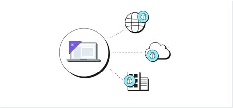 Challenges Of Remote Browser Isolation Layerx