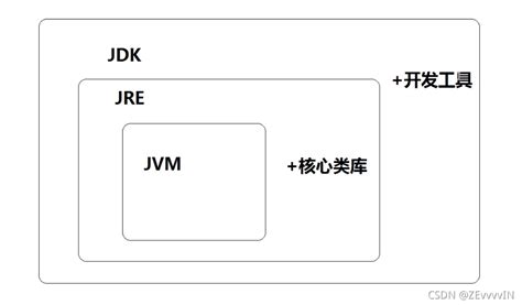 Java编程基础与特性详解 Csdn博客 Java编程基础与特性详解 Csdn博客
