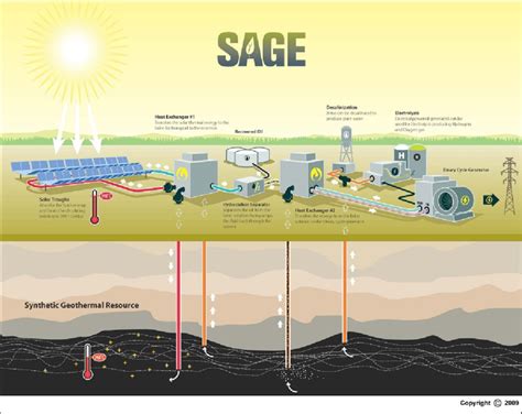 11 Schematic Of Solar Augmented Geothermal Energy Method Image