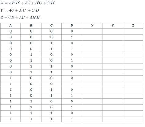 Specify The Truth Table For A Rom That Realizes The