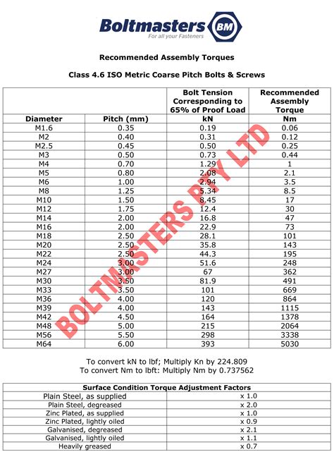 Metric Bolt Torque Specifications Seaboard Marine 59 Off